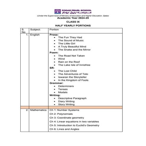 _Class IX-Portion for a class 10 student | PDF