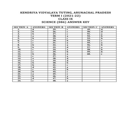 Class ix science term i (2021 22) key | DOCX | Physics | Science
