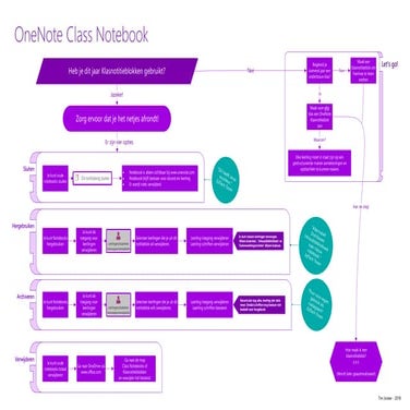Classnotebook einde schooljaar | PDF | Homework and Study | Education
