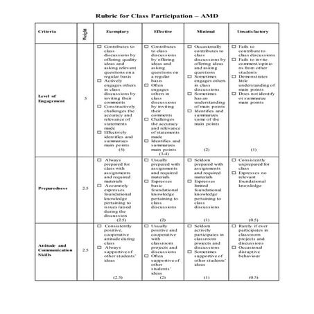 Class Participation Rubric.doc