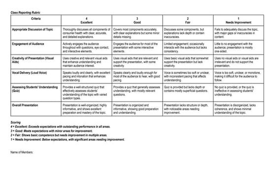 Presentation rubric | PDF