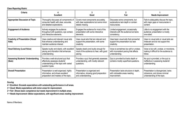 Assessment Rubric for Audio Visual Presentation.pdf