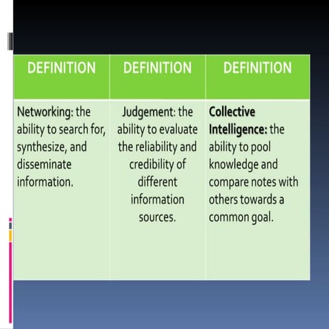Classroom communication presentation 2 | PDF