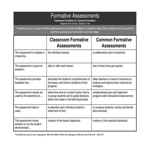 Classroom formative vs common formative | PDF