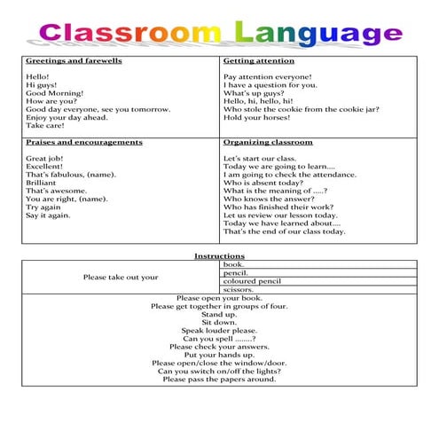 Classroom language | PDF