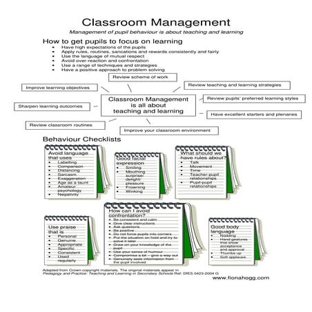 Classroom management first | PDF