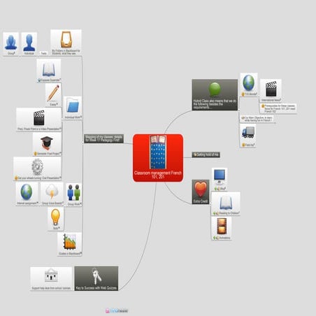 Classroom management french_101,_201 | PPT