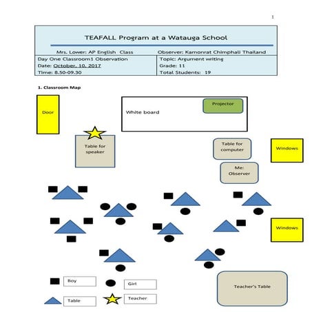 Classroom observation day1 | PDF