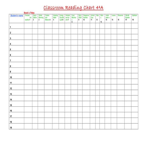 Classroom reading chart 4th grade | DOC