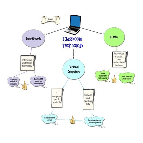 Classroom technology | PDF | Education