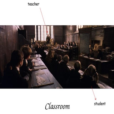 Classroom vocabulary Harry Potter | PPT
