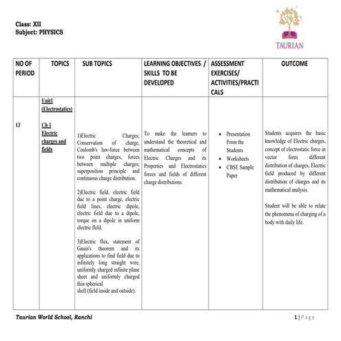 CLASS XII PHYSICS CH-1 ELECTRIC CHARGES AND FIELDS LESSON PLAN.pdf