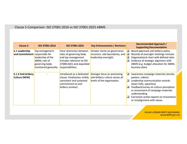 ACFE Tree.pptx | Business Accounting & Finance | Business