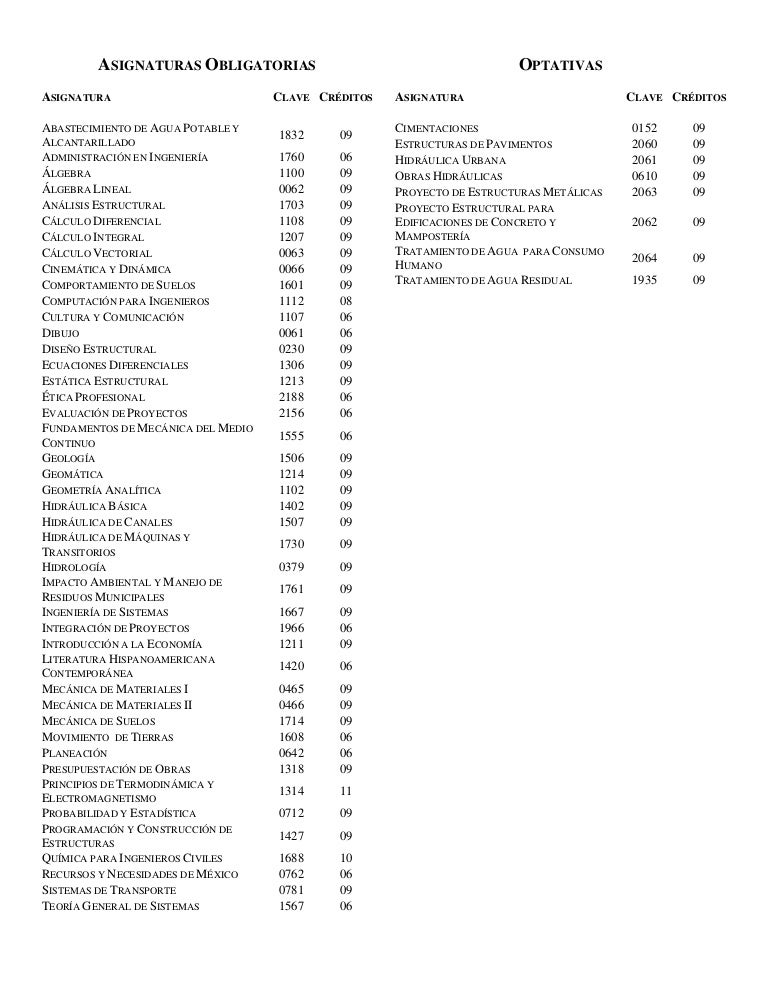 Claves Para Radio Banda Civil at Matthew Greig blog