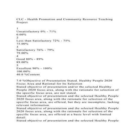 CLC - Health Promotion and Community Resource Teaching Project .docx