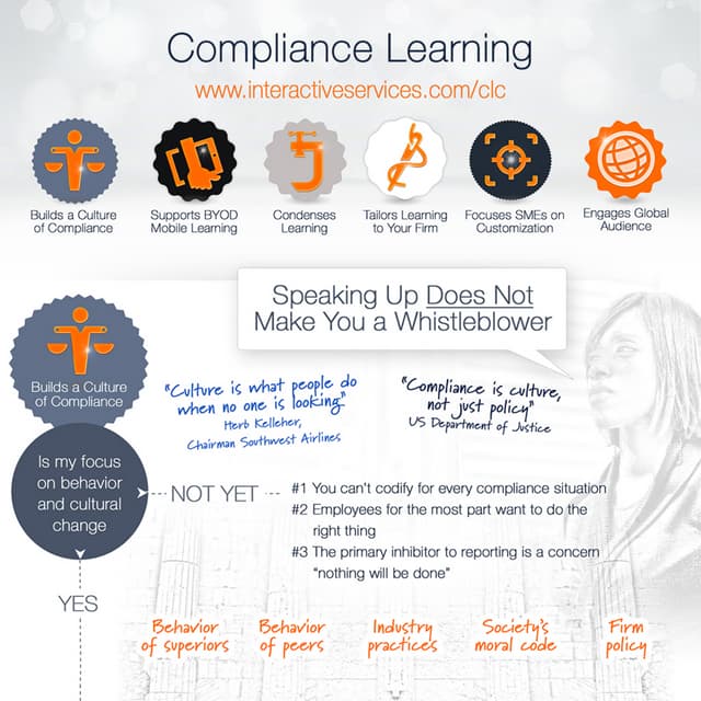 About Compliance Training | PDF