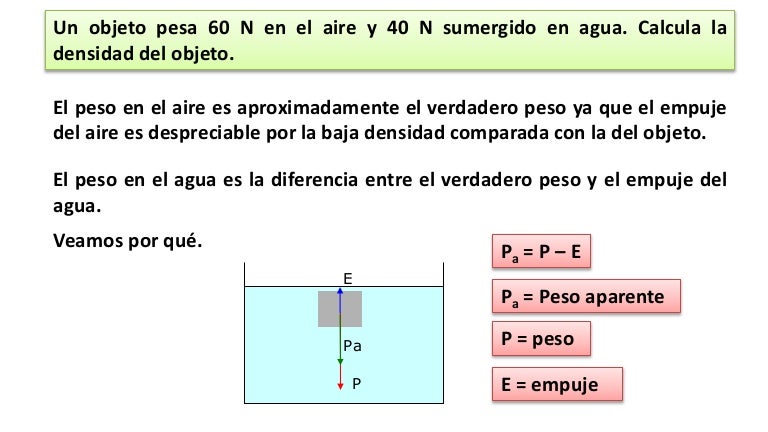 Cálculo De La Densidad De Un Sólido