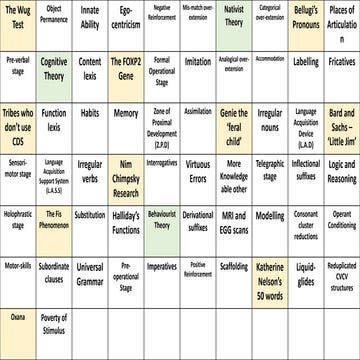 CLD Revision Grid.pptx