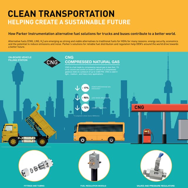 Clean Transportation for a Sustainable Future | infographic Parker ...