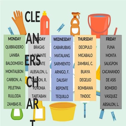 Group Cleaners Chart document for Classroom | PPT