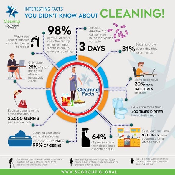 Interesting Cleaning Facts | PDF