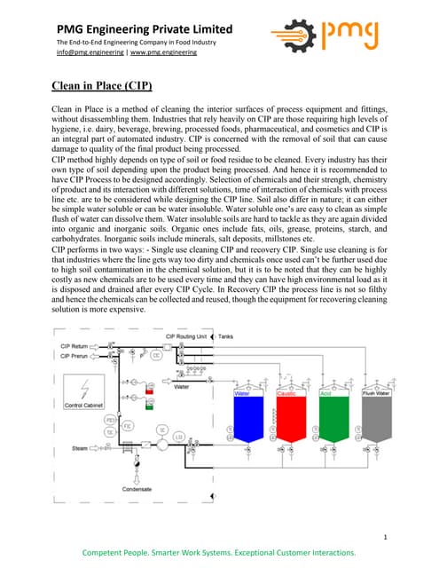 Clean in-place (cip) systems | PPT