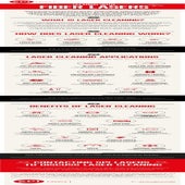 An SPI Lasers infographic – the different uses of laser cleaning