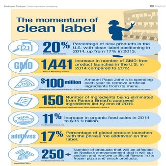 Clean Label Momentum | PDF
