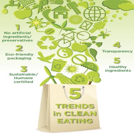 Clean Label Trends | PDF