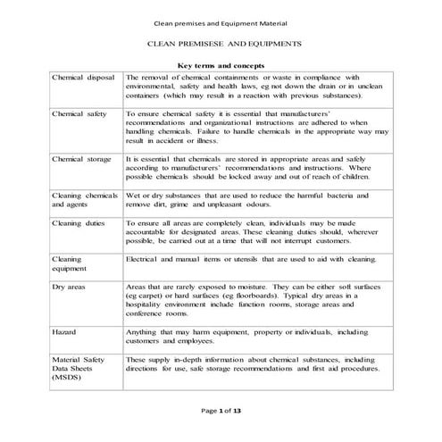 Clean premisese and equipments | DOCX