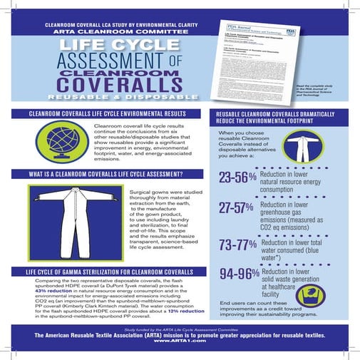 Cleanroom coveralls life cycle infographic | PDF
