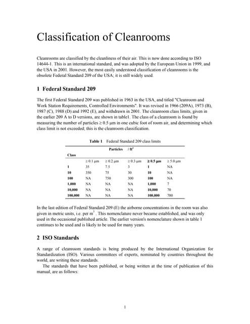 ISO 14644-1.pptx.Cleanrooms and associated controlled environments | PPTX