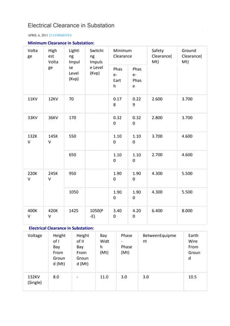 Cable Gland Threads Comparison | PDF | Needlework | Arts and Crafts