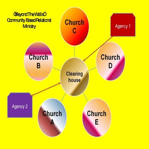 Clearinghouse Flowchart | PPT