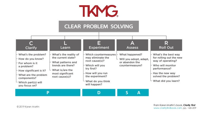 CLEAR Problem-Solving Questions
