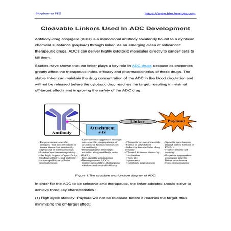 Cleavable Linkers Used In ADC Development.pdf