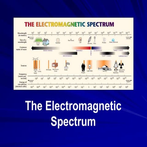 electromagnetic_waves_lesson04_presentation.ppt