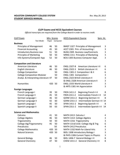 B.S. Construction Engineering Curriculum | PDF