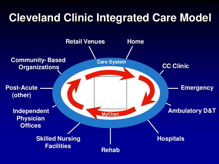 mHealth Israel_Cleveland Clinic_Integrated Care Model