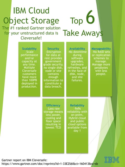 Enterprise File Share and Sync with CleverSafe | PPT