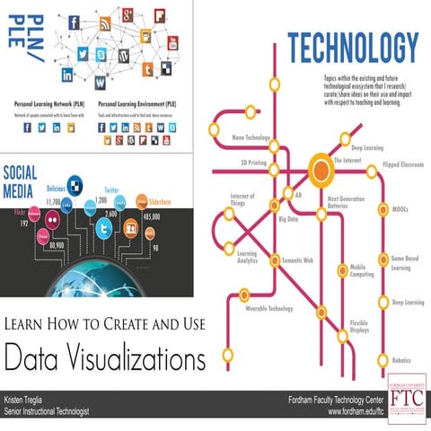 Using and Creating Data Visualizations for Teaching and Research | PDF