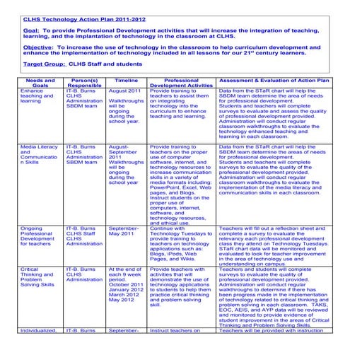 Instructional technology action plan | DOC