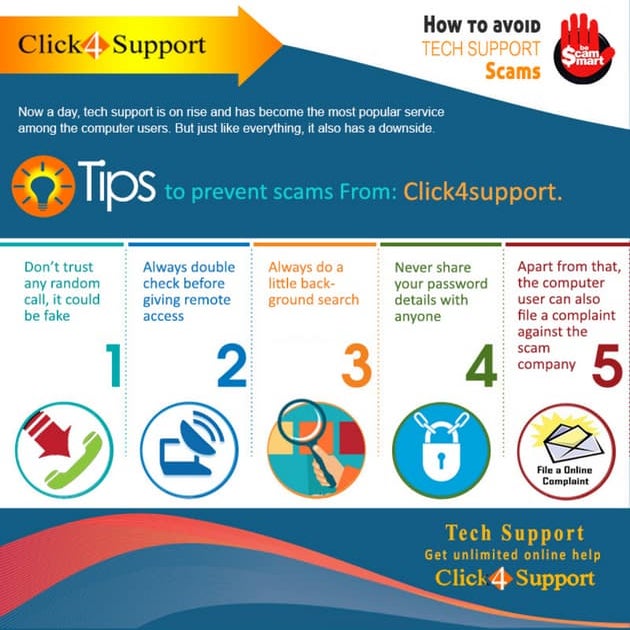 Click4Support Scam Alert | PDF