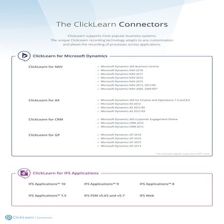 Microsoft Dynamics GP Enterprise Resource Planning System | PPTX