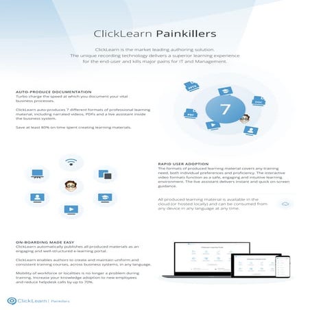 Clicklearn painkillers | PDF