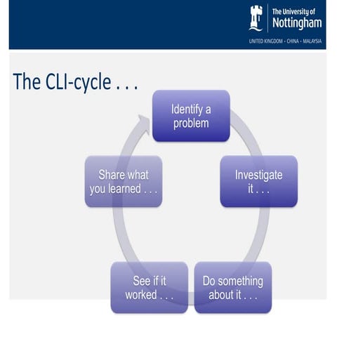 Simple CLI Cycle | PPT