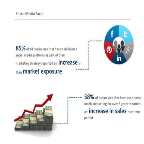 Client analysis | PPT