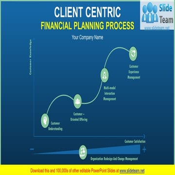 Client Centric Financial Planning Process PowerPoint Presentation ...