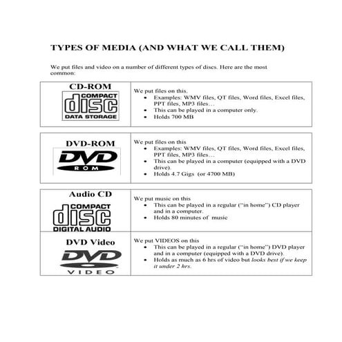 Client FAQs regarding cd and dvds | DOC
