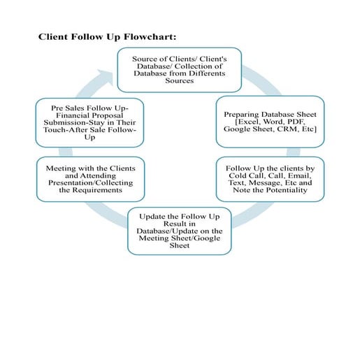 Client follow up flowchart | PDF